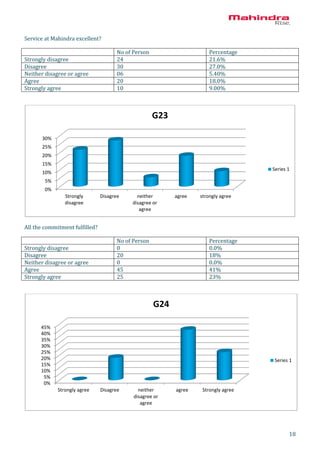 Mahindra tractor Project Report | PDF