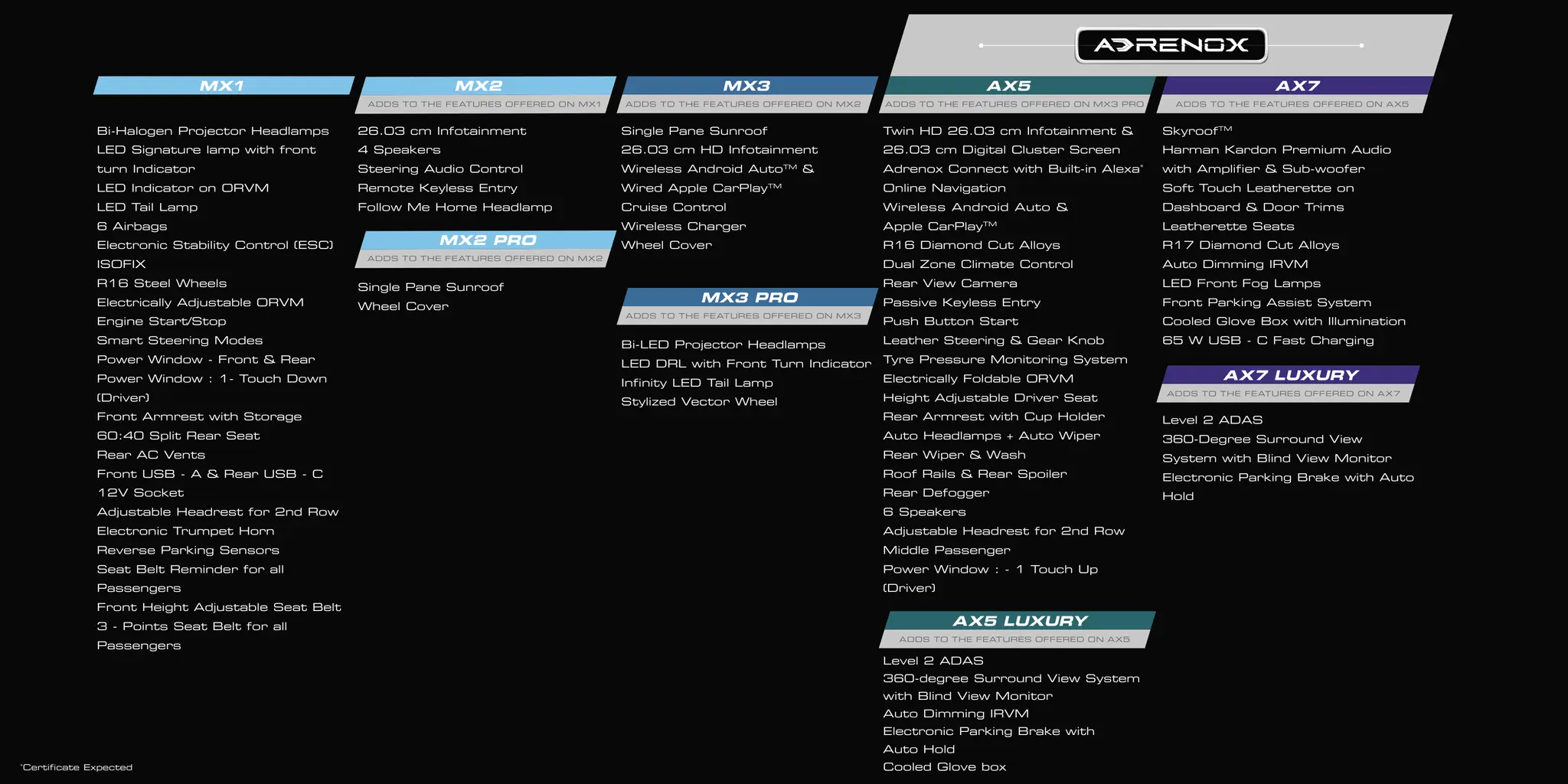 Mahindra XUV new version for smooth travelling | PDF