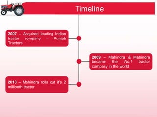 Mahindra Tractors - Rural Marketing | PPTX