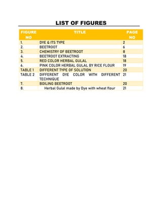 Extraction Of Natural Dye From Beetroot (Beta Vulgaris) And Preparation ...