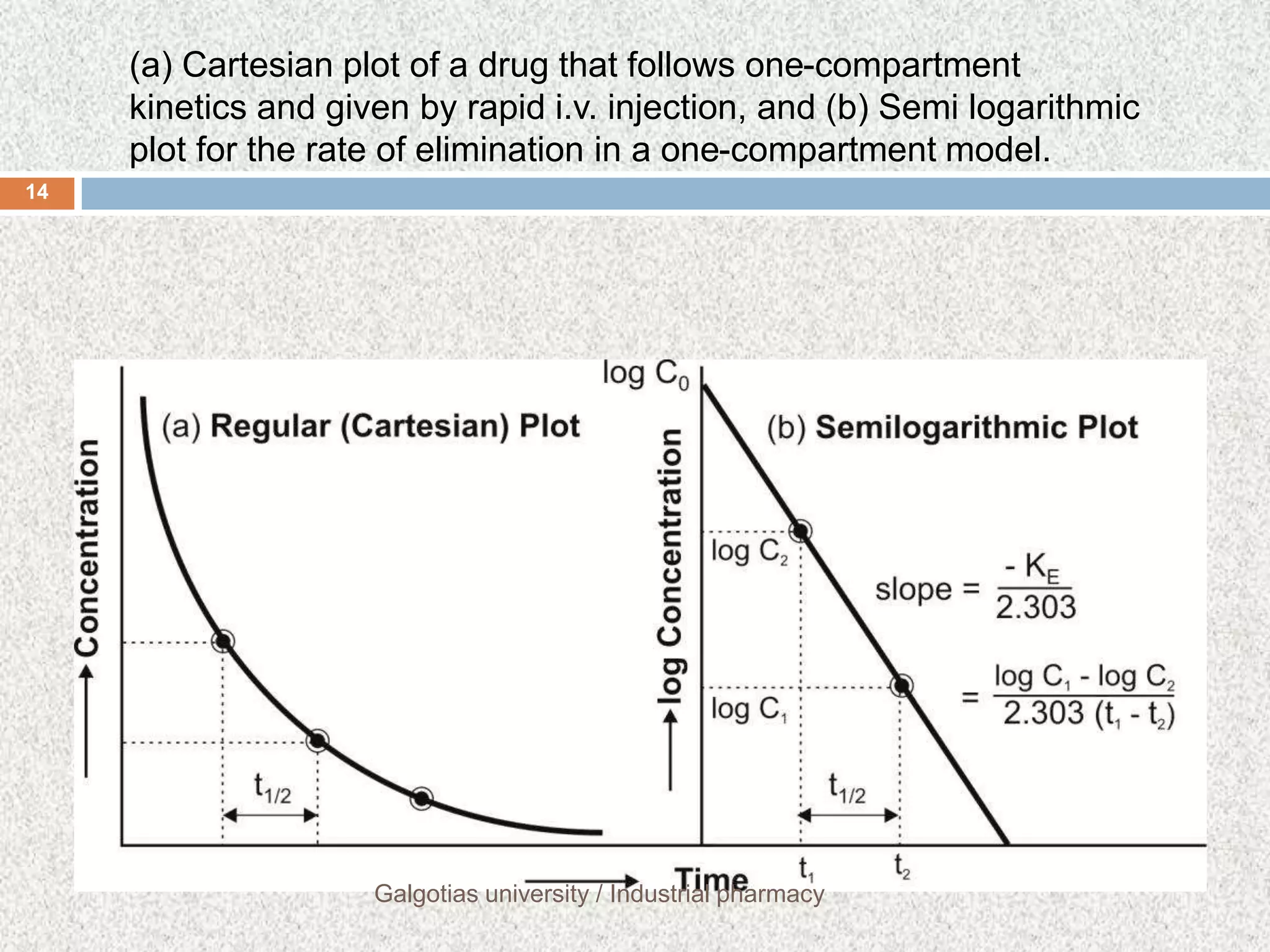 one compartment model ppt | PPTX