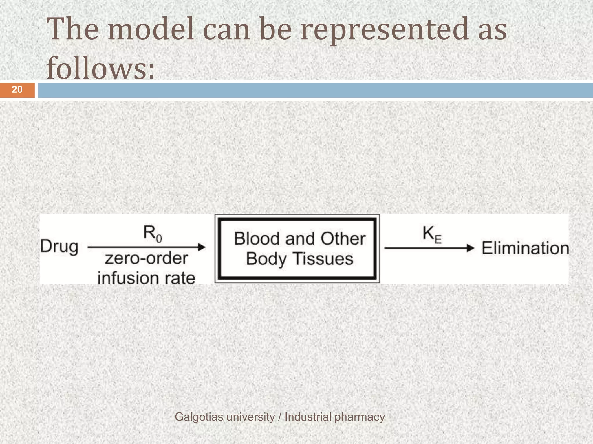 one compartment model ppt | PPTX