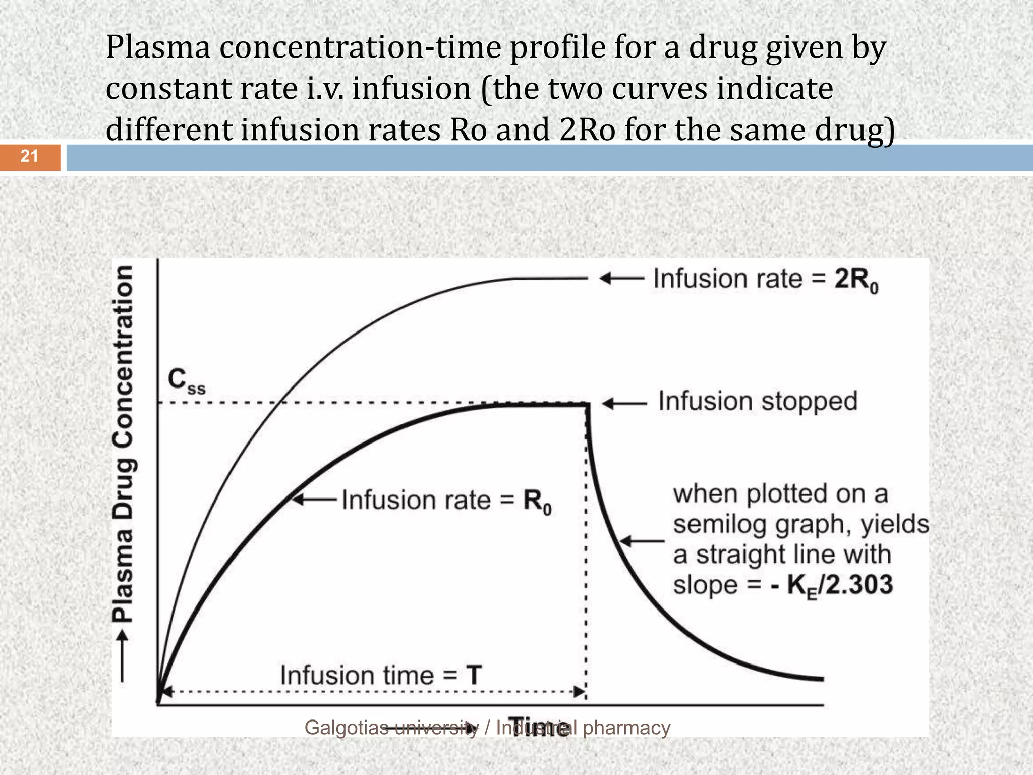 one compartment model ppt | PPTX