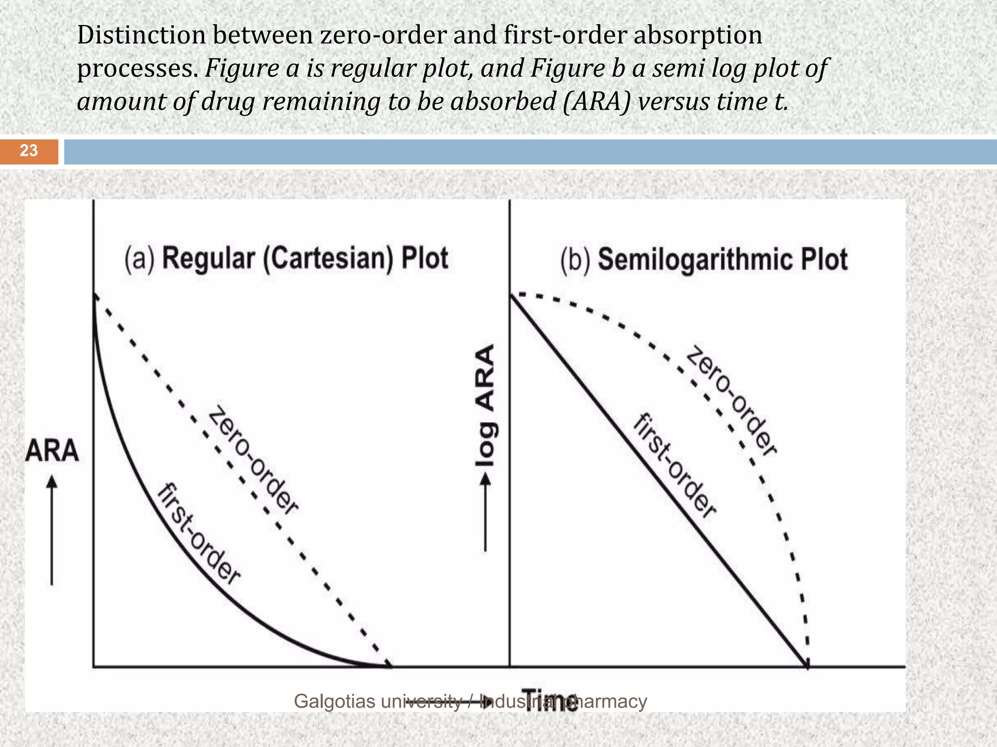 one compartment model ppt | PPTX