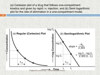 one compartment model ppt | PPTX