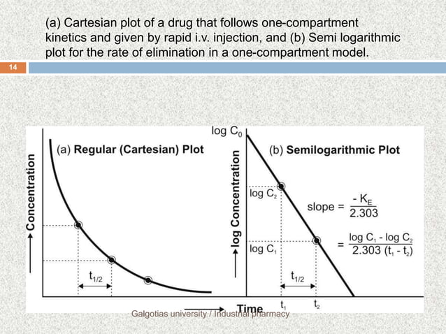 one compartment model ppt | PPTX