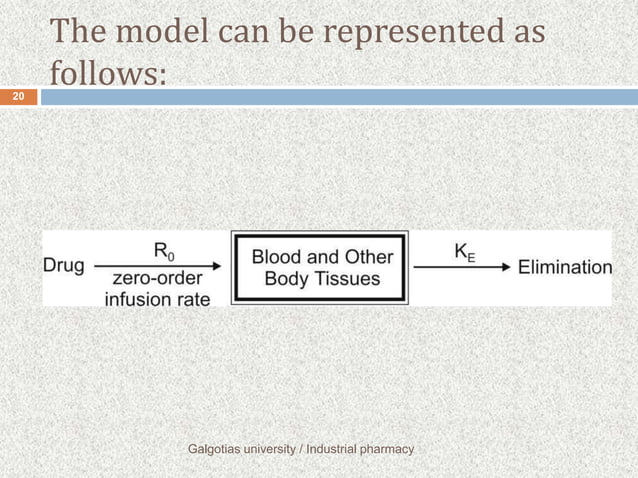 one compartment model ppt | PPTX