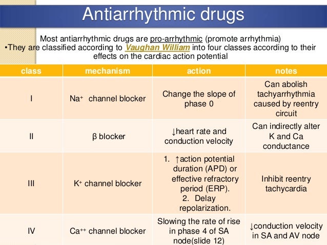 Antiarrhythmic drugs