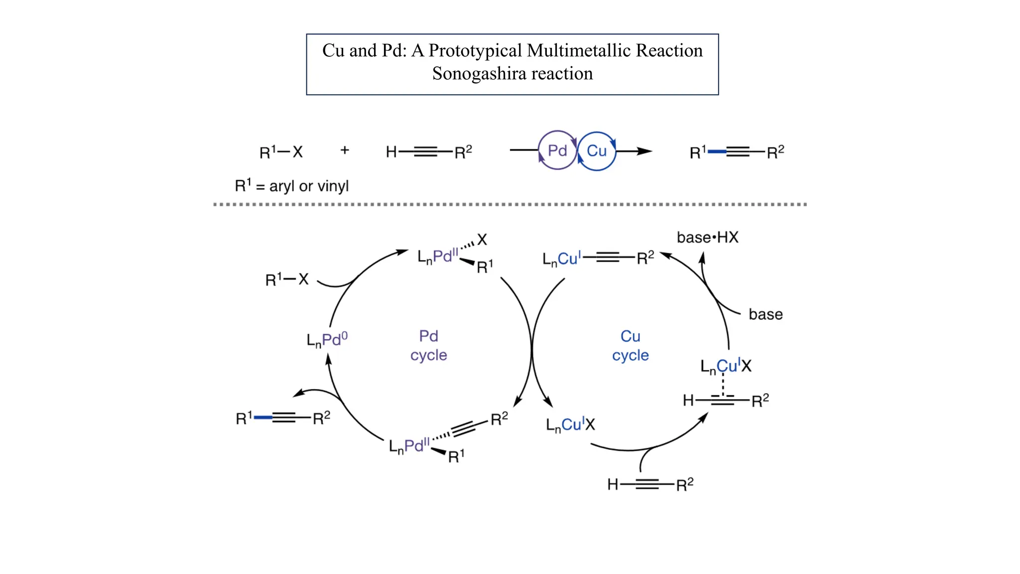 Multimetallic catalysis in organic synthesis .pptx