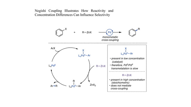 Multimetallic catalysis in organic synthesis .pptx