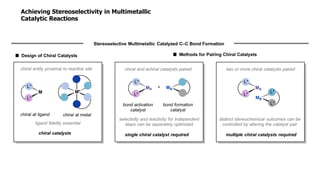 Multimetallic catalysis in organic synthesis .pptx