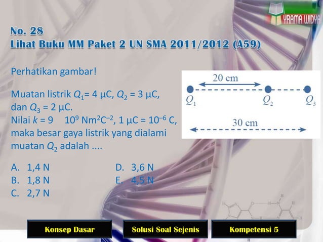 Mahir menghadapi un fisika sma | PPT