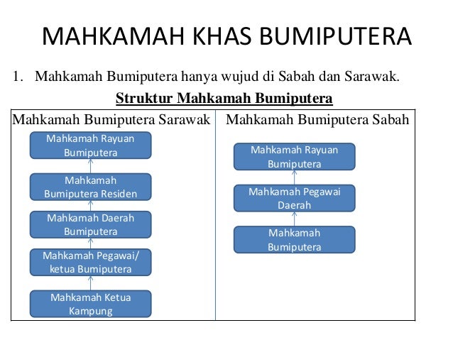 Mahkamah Khas Rasuah Di Malaysia Seputar Awam
