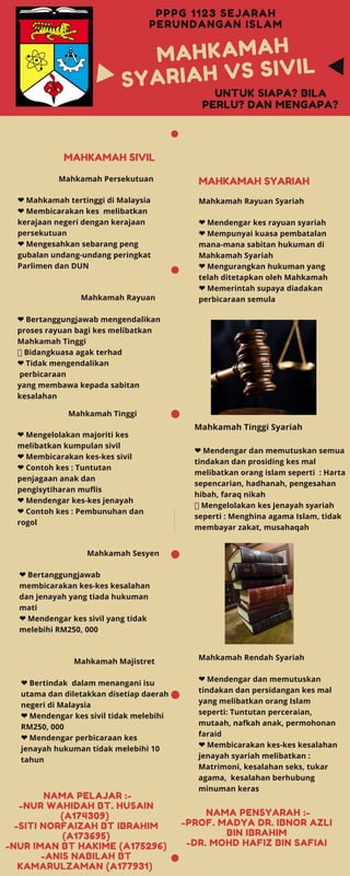 Mahkamah Syariah vs Sivil | PDF