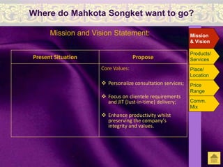 Mahkota songket ppt. | PPT