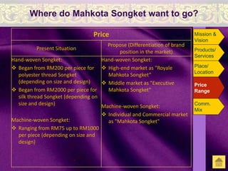 Mahkota songket ppt. | PPT