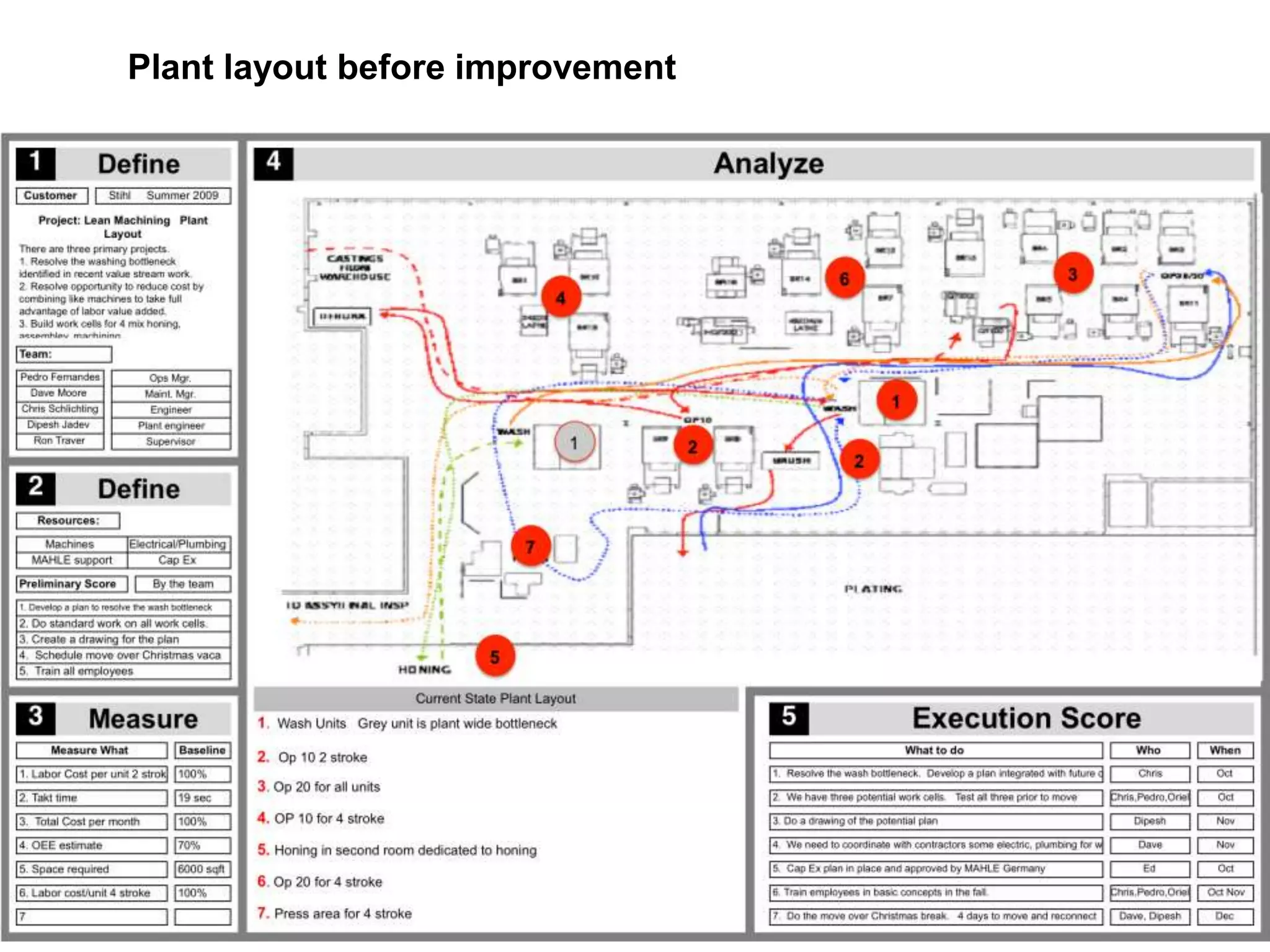 Plant layout a3 | PPT
