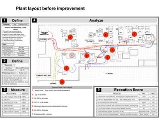 Plant layout a3 | PPT