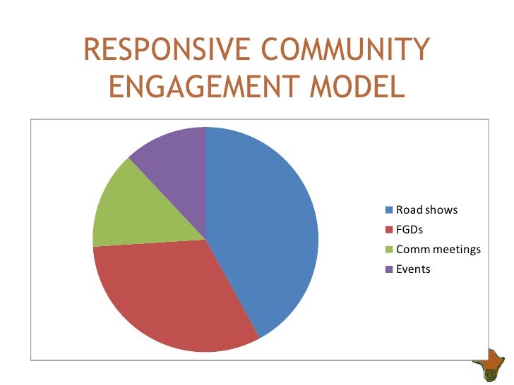 Africa Centre Community Engagement Model