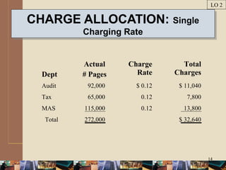 Akuntansi Manajemen Edisi 8 oleh Hansen & Mowen Bab 7 | PPT