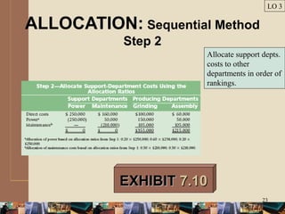 Akuntansi Manajemen Edisi 8 oleh Hansen & Mowen Bab 7 | PPT
