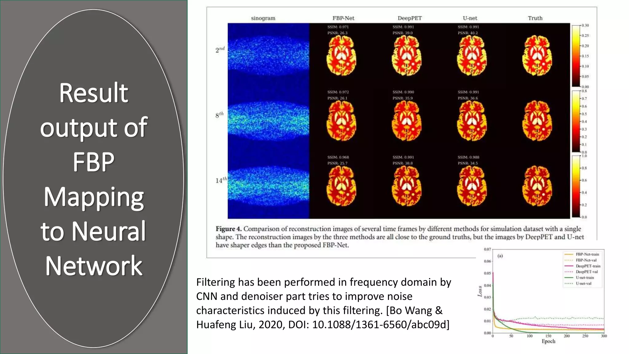 Machine learning for Tomographic Imaging.pptx
