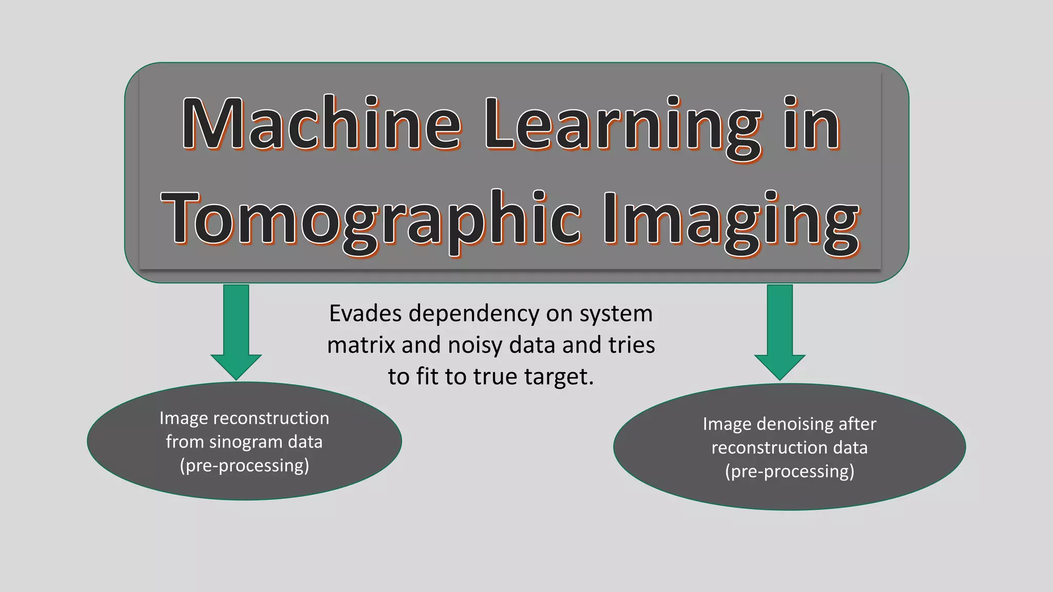 Machine learning for Tomographic Imaging.pptx