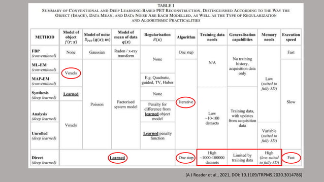 Machine learning for Tomographic Imaging.pptx