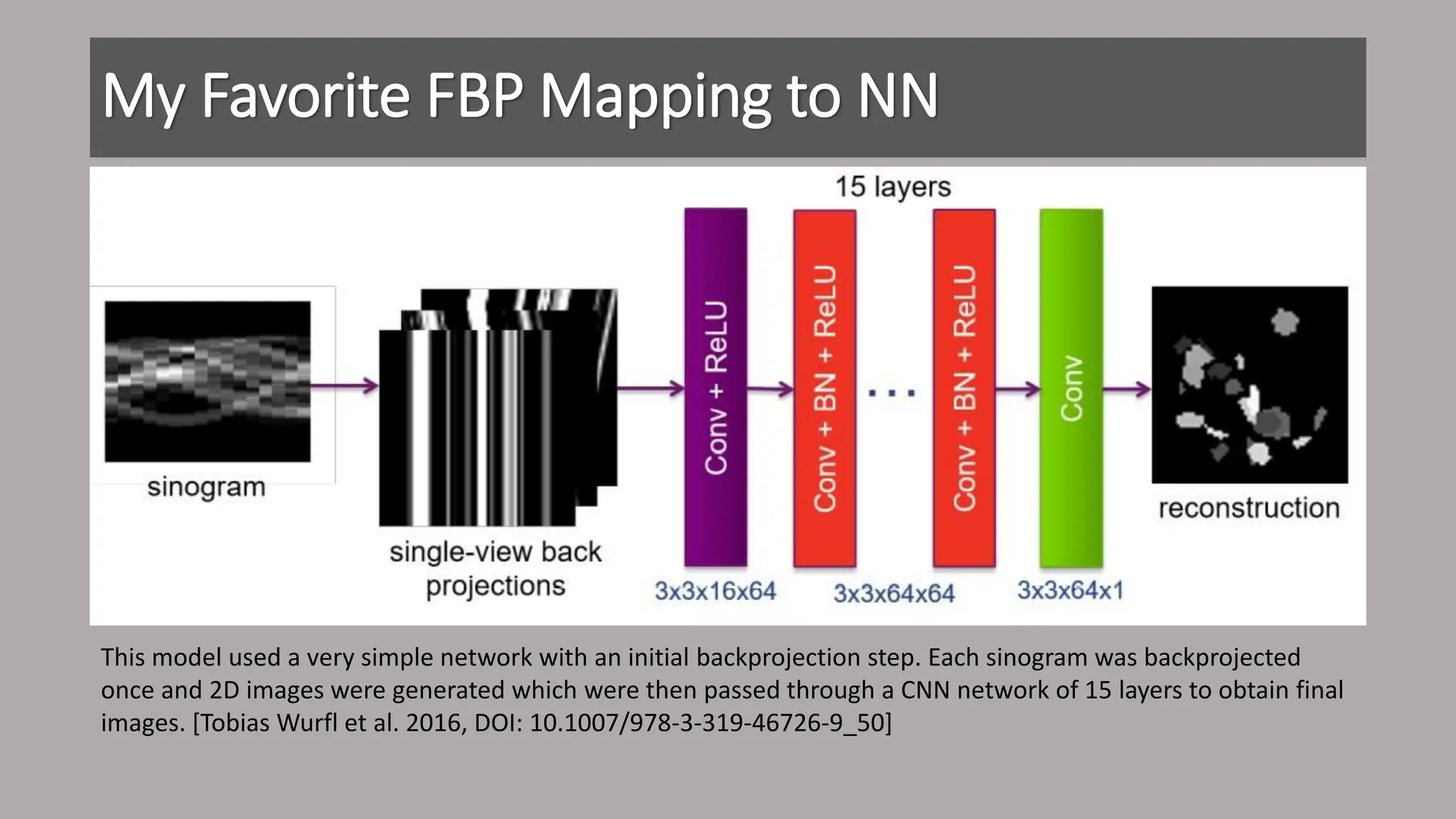 Machine learning for Tomographic Imaging.pdf