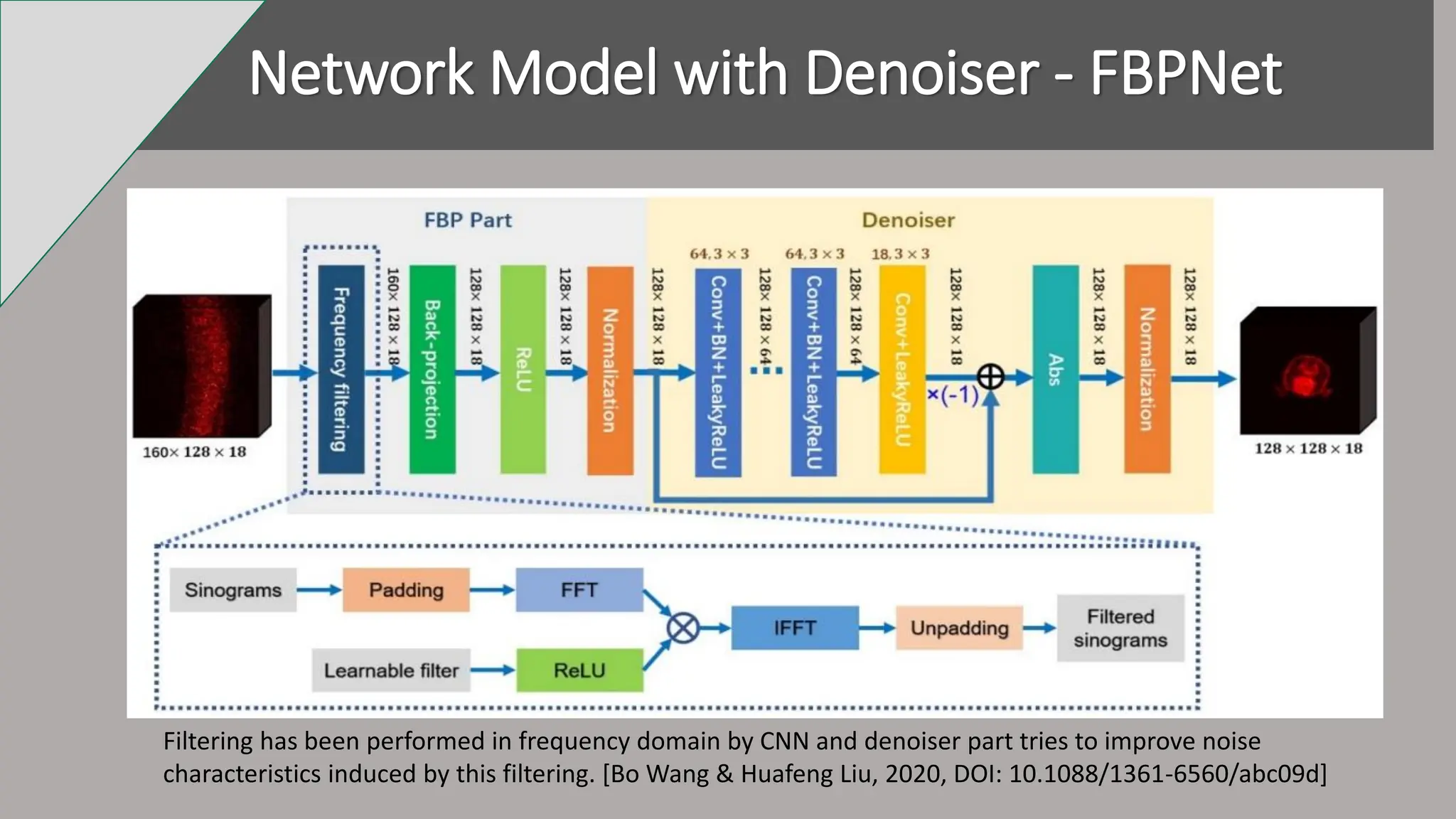 Machine learning for Tomographic Imaging.pdf