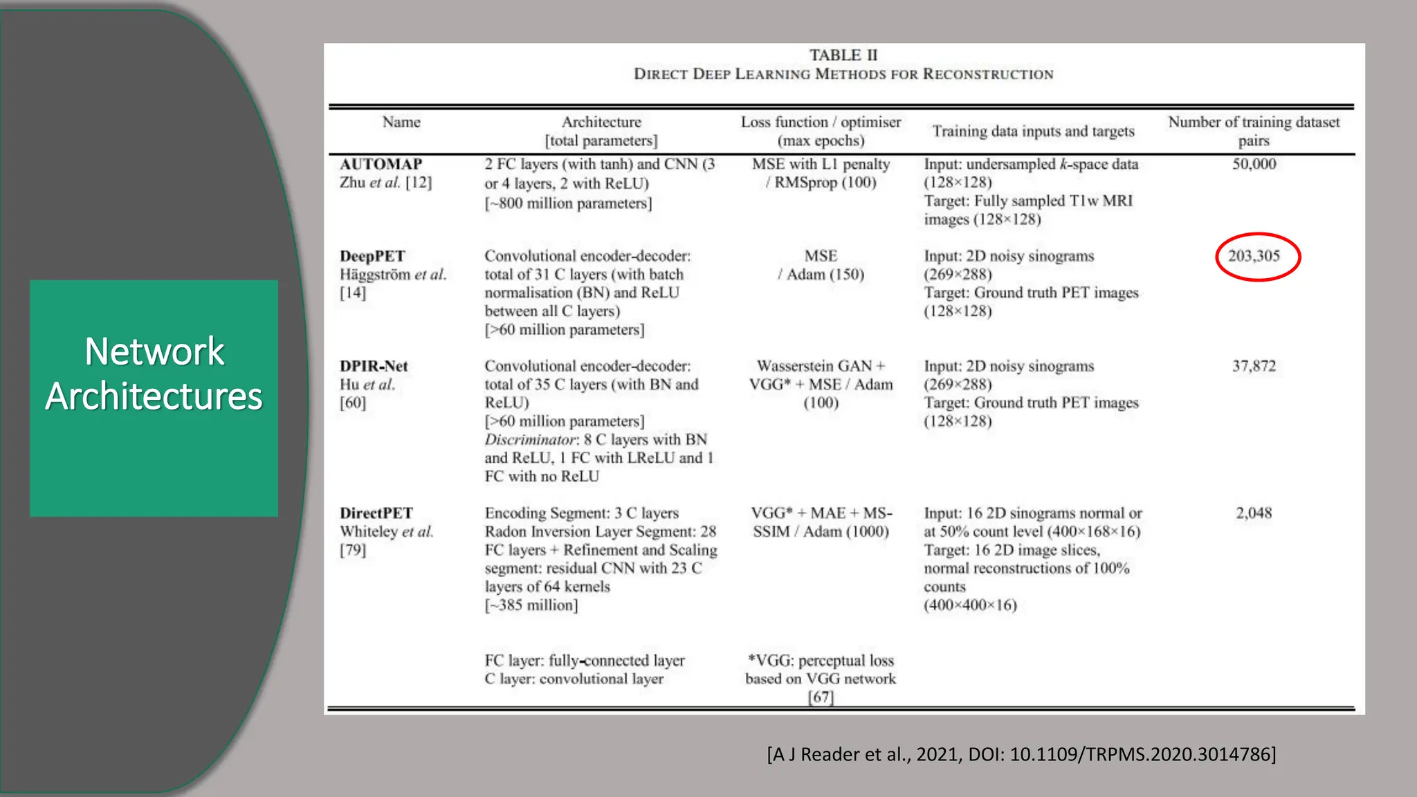 Machine learning for Tomographic Imaging.pdf