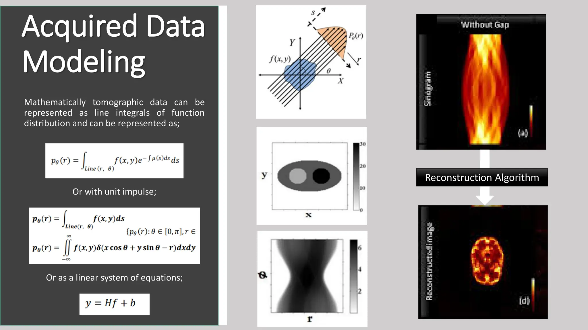 Machine learning for Tomographic Imaging.pdf