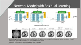 Machine learning for Tomographic Imaging.pdf