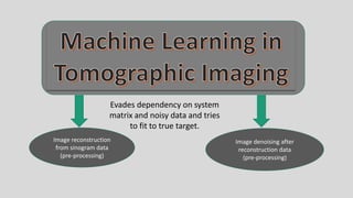 Machine learning for Tomographic Imaging.pdf