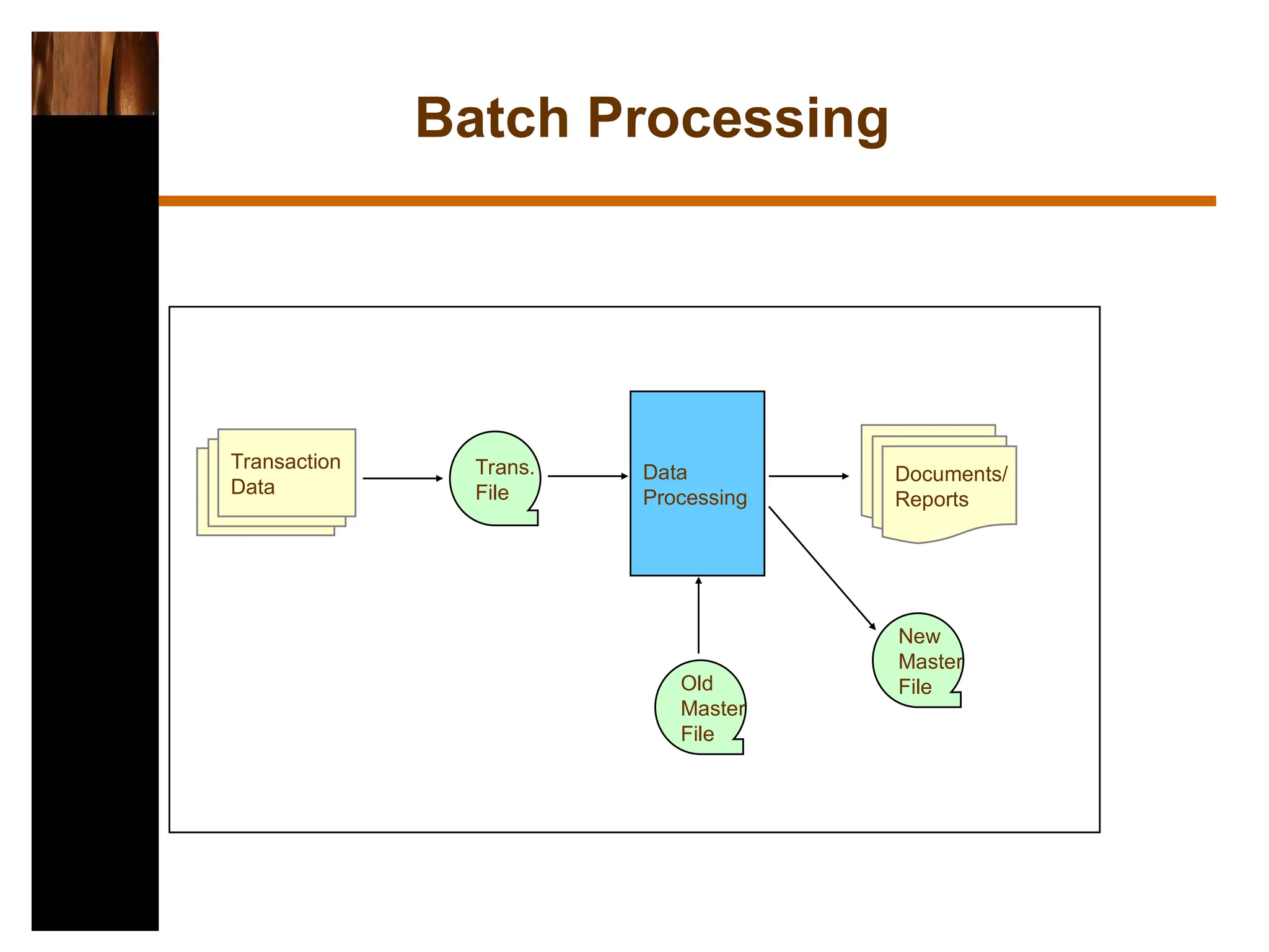 mba management information systems for AAST | PPT