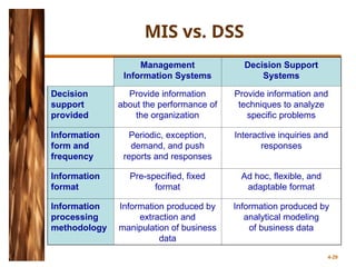 Management Information System Lecture 3 MBA | PPT