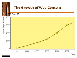 Management information technology lecture 5 | PPT