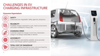 MATERIALS TO ENABLE THE NEXT-GENERATION OF EV CHARGING INFRASTRUCTURE | PDF