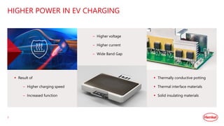 MATERIALS TO ENABLE THE NEXT-GENERATION OF EV CHARGING INFRASTRUCTURE | PDF
