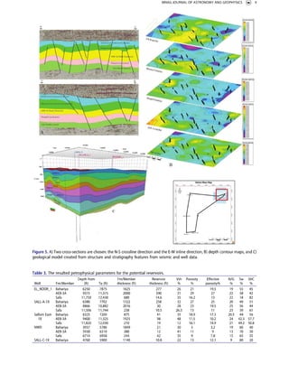 Identification of Subsurface characterization and geomodeling.pdf