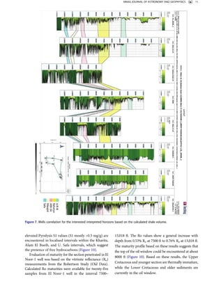 Identification of Subsurface characterization and geomodeling.pdf