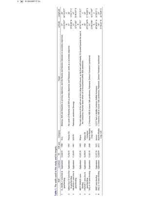Identification of Subsurface characterization and geomodeling.pdf