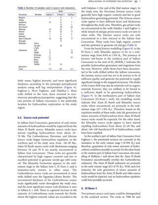 Identification of Subsurface characterization and geomodeling.pdf