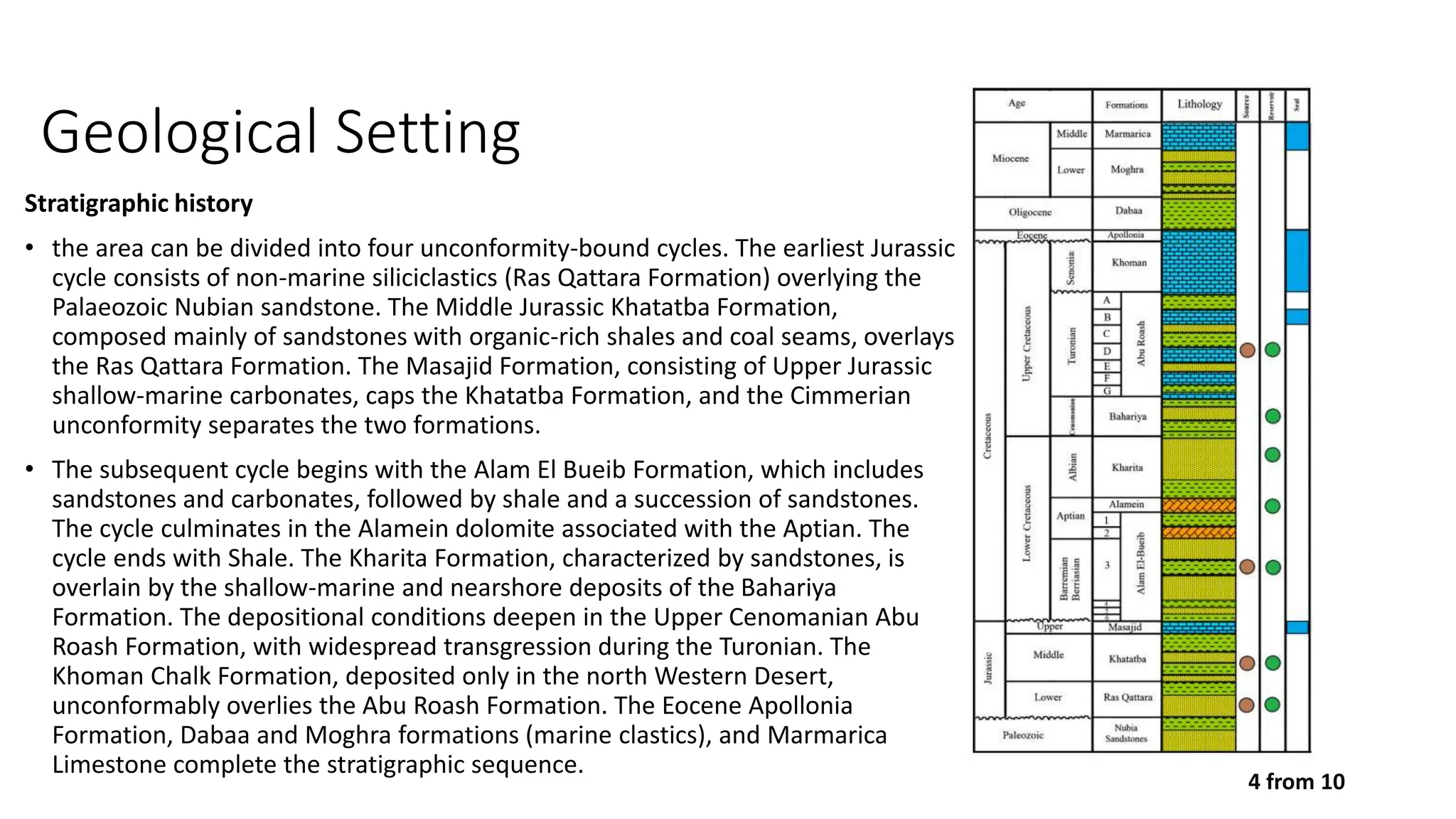 Khatatba Petroleum System in Shoushan Basin - Case Study | PPTX