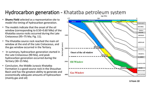 Khatatba Petroleum System in Shoushan Basin - Case Study | PPTX