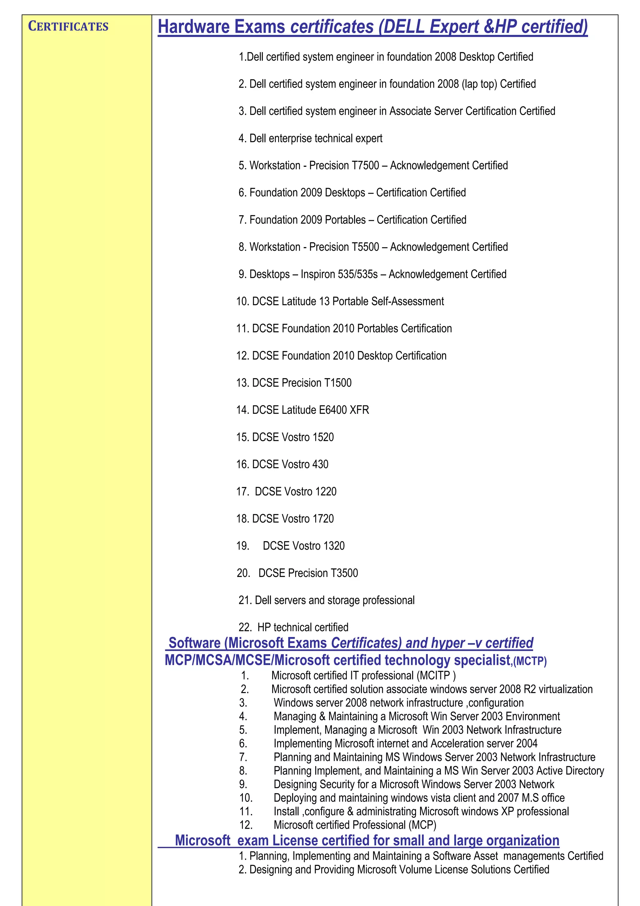 Mahmoud odeh C.V | PDF