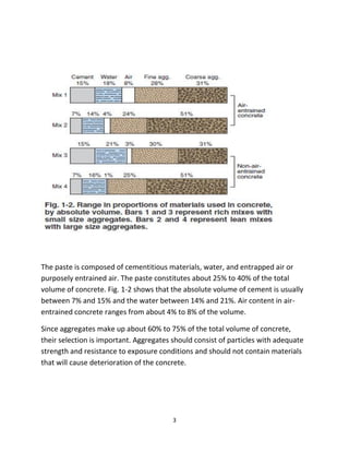 Concrete Compressive Strength | PDF