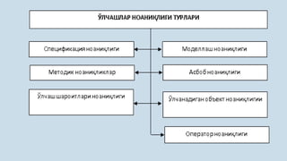 Mahmudov Asilbek.pptx