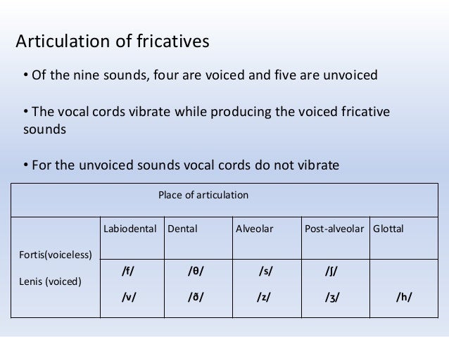 Fricatives of English