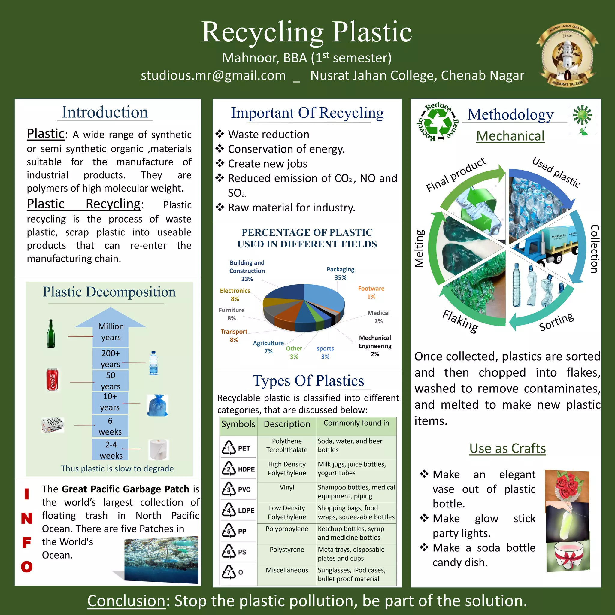 poster presentation on recycling of plastic | PDF